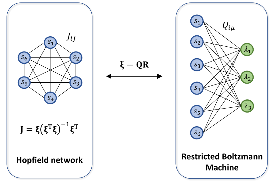ICLR 2021 Orals